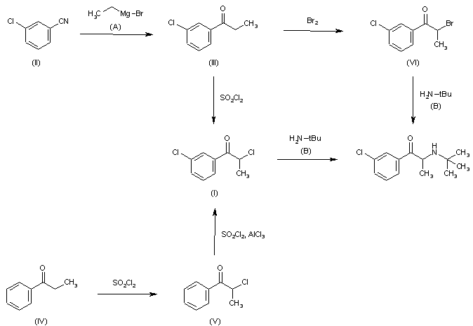 Bupropion hydrochloride, Amfebutamone hydrochloride, BW-323U66(free ...