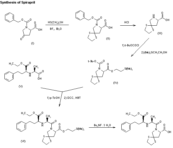 Zofenopril calcium, SQ-26900(K salt), SQ-26991, Zofepril, Zantipres ...