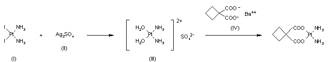Carboplatin, NSC-241240, JM-8, CBDCA, Ercar, Paraplatin-药物合成数据库
