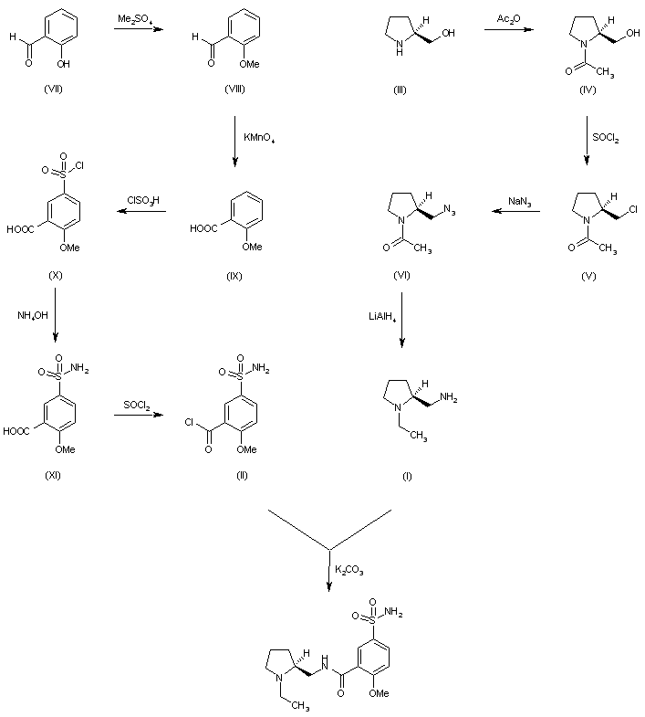 Sulpiride [L-(-)], Levosulpiride, RV-12309, Levopraid-药物合成数据库