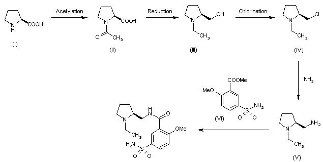 Sulpiride [L-(-)], Levosulpiride, RV-12309, Levopraid-药物合成数据库