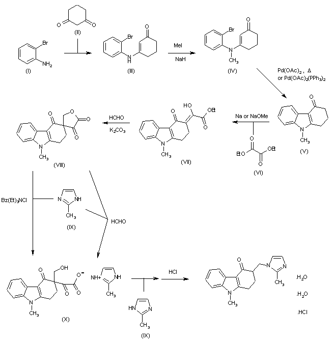 Ondansetron hydrochloride, GG-032, SN-307, GR-C505/75, GR-38032F ...