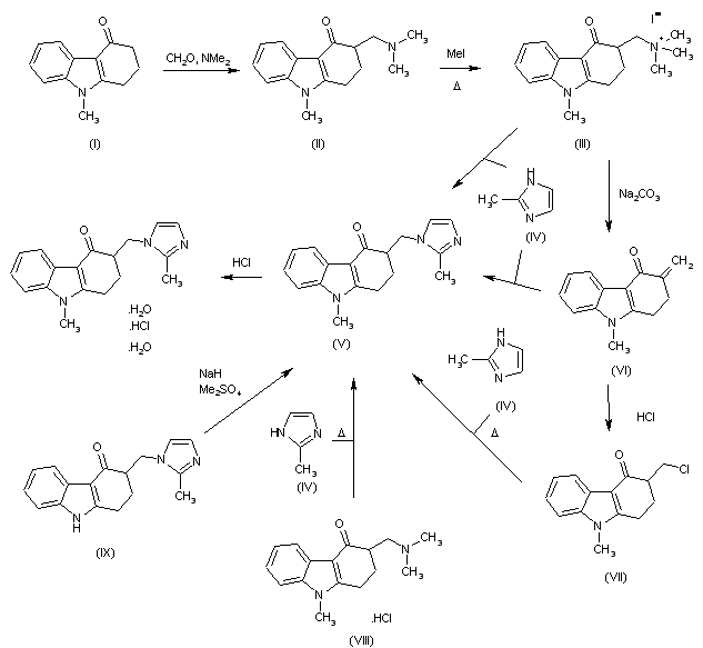 Ondansetron hydrochloride, GG-032, SN-307, GR-C505/75, GR-38032F ...