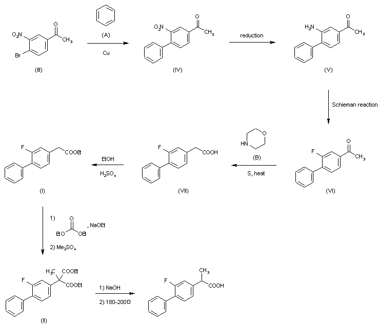 Anmetarin(cataplasm), Flurbiprofen, MKS-11, BTS-18322, U-27182, Ocuflur ...