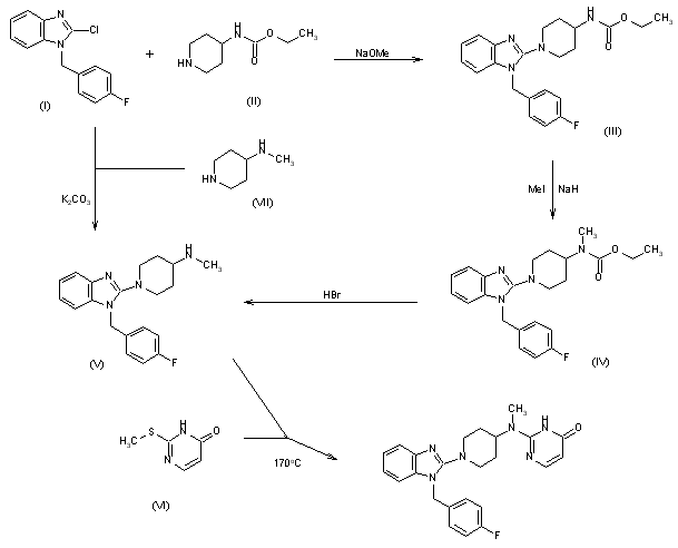 Mizolastine, MKC-431, SL-85.0324, Zolistam, Zolistan, Mizolen, Zolim ...