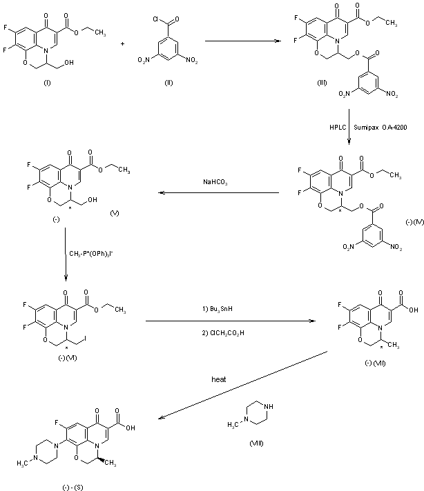 Levofloxacin, HR-355, RWJ-25213, DR-3355, Iquix, Oftaquix, Quixin ...