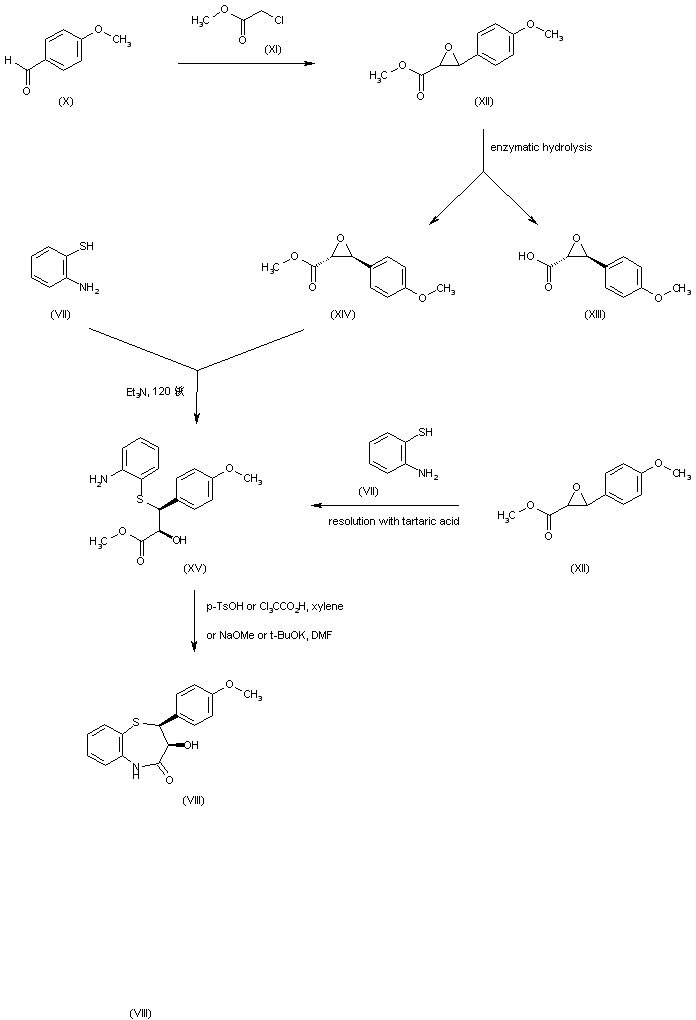 Diltiazem hydrochloride, SLV-324, CRD-401, MK-793(maleate), Milptin ...