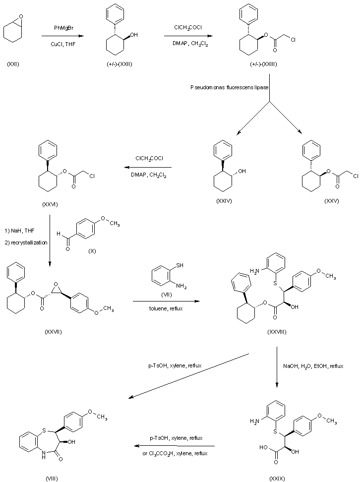 Diltiazem hydrochloride, SLV-324, CRD-401, MK-793(maleate), Milptin ...