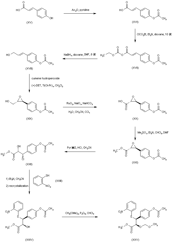 Diltiazem hydrochloride, SLV-324, CRD-401, MK-793(maleate), Milptin ...