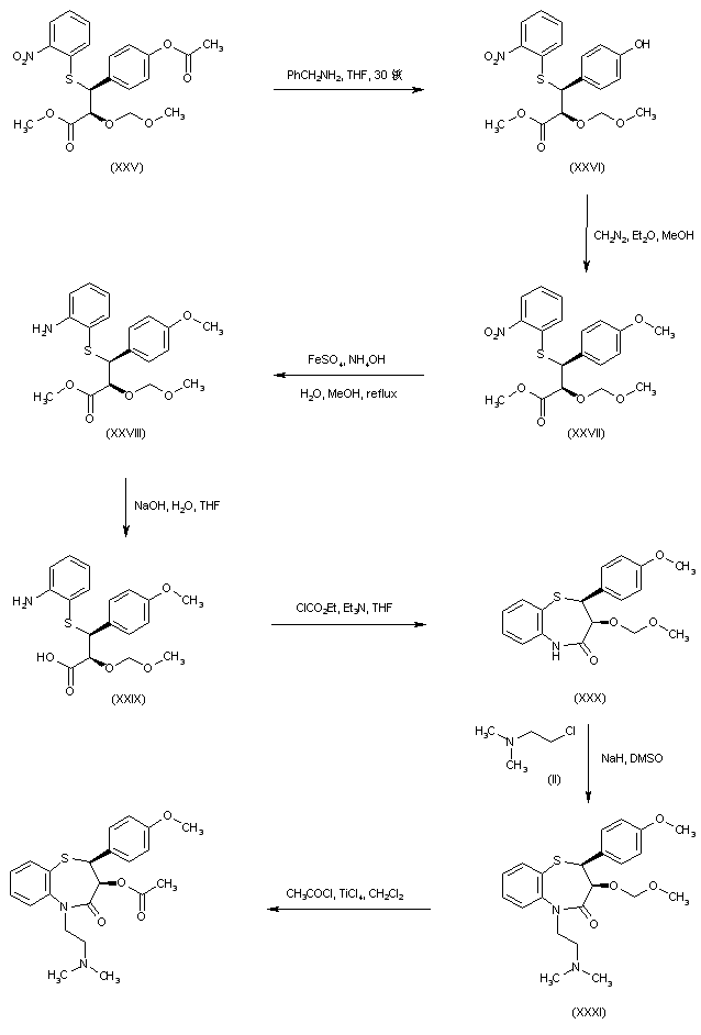 Diltiazem hydrochloride, SLV-324, CRD-401, MK-793(maleate), Milptin ...
