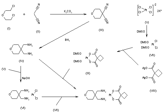 Zeniplatin, CL-286558-药物合成数据库