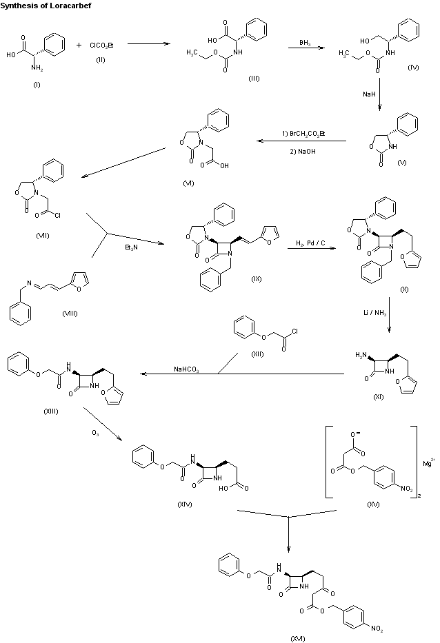 Loracarbef hydrate, KT-3777(anhydrous), LY-163892, Lorafem, Lorabid-药物合成数据库