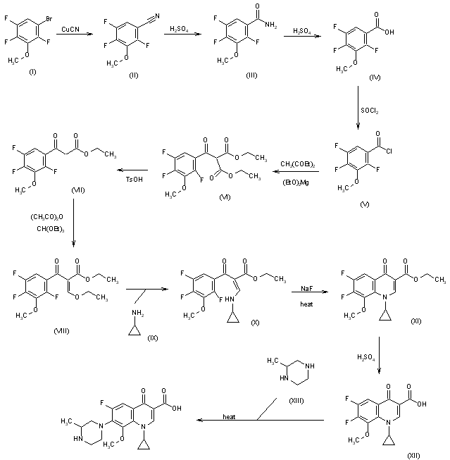 Gatifloxacin, BMS-206584, CG-5501, AM-1155, Zymar, Bonoq, Gatiflo ...