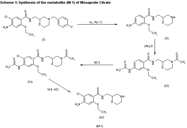 Mosapride citrate, TAK-370, AS-4370, Gasmotin-药物合成数据库