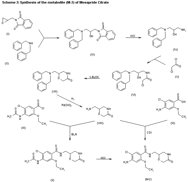 Mosapride citrate, TAK-370, AS-4370, Gasmotin-药物合成数据库