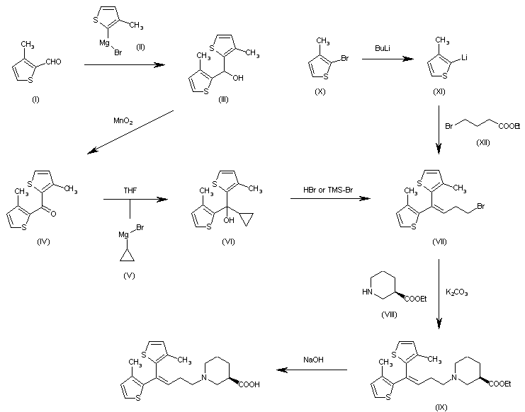 Tiagabine hydrochloride, NN-301, A-70569, ABT-569, Abbott-70569, NO-328 ...