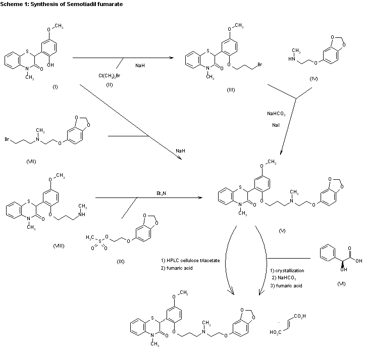 Olopatadine hydrochloride, AL-4943A, ALO-4943A, KW-4679, Opatanol ...
