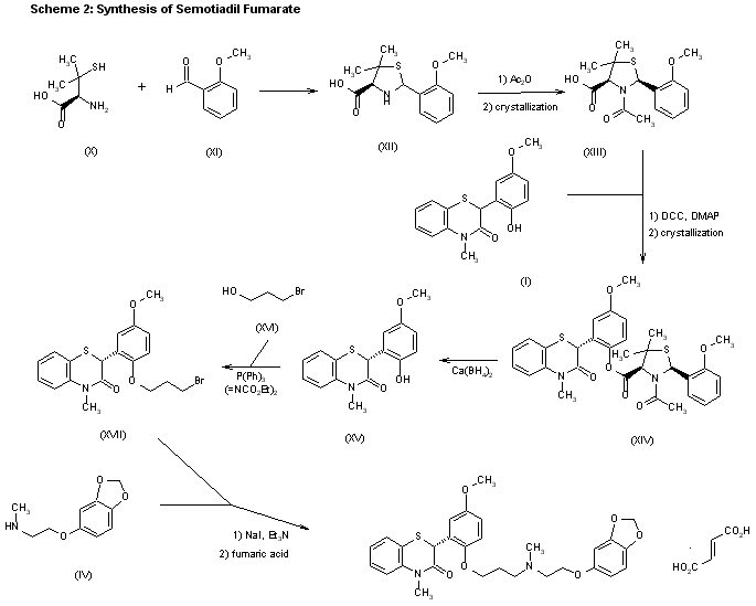 Olopatadine hydrochloride, AL-4943A, ALO-4943A, KW-4679, Opatanol ...
