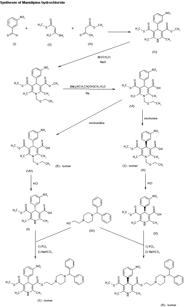 Manidipine hydrochloride, Franidipine hydrochloride, CV-4093, Artedil ...