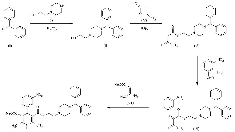 Manidipine hydrochloride, Franidipine hydrochloride, CV-4093, Artedil ...