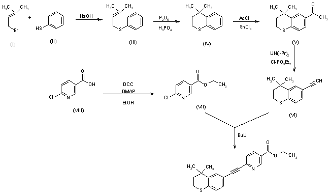 Tazarotene, AGN-190168, Tazoral, Avage, Suretin, Tazorac, Zorac-药物合成数据库