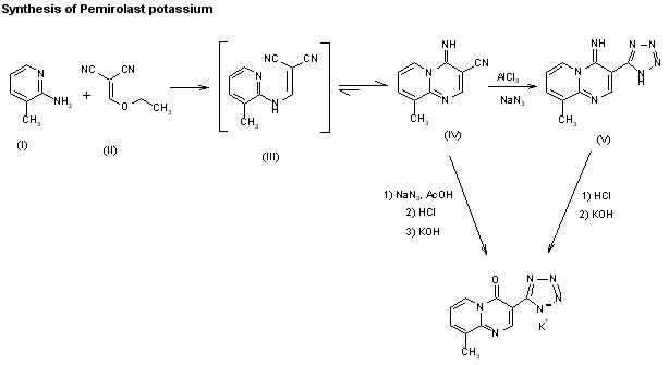 Pemirolast potassium, TWT-8152, DE-068, BMY-26517, TBX, Alamast ...