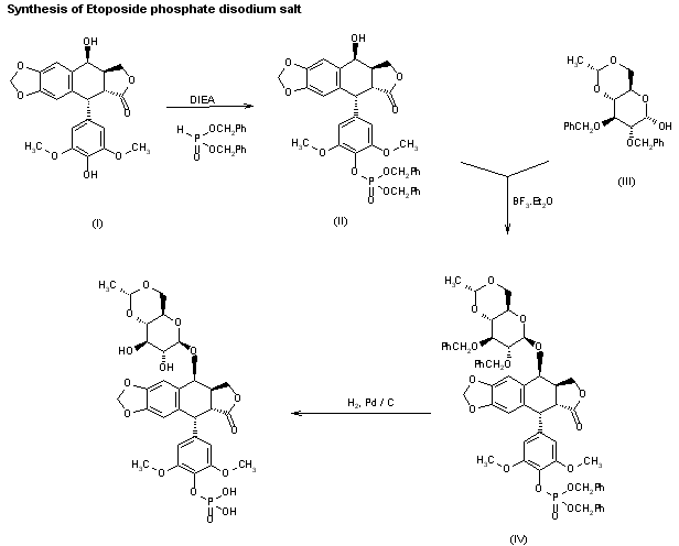 Etoposide phosphate disodium salt, BMY-40481(free acid), BMY-40481-30 ...