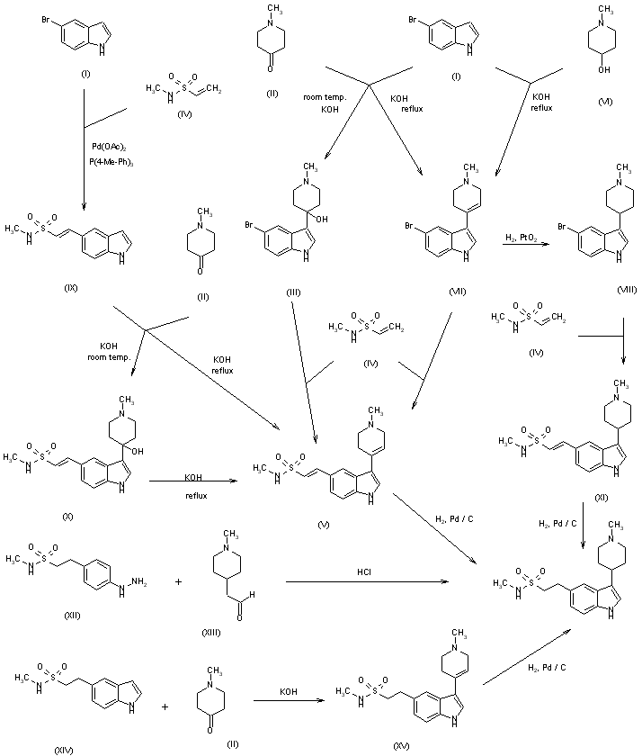 Naratriptan hydrochloride, GG-548, GR-85548A, GR-85548(free base ...