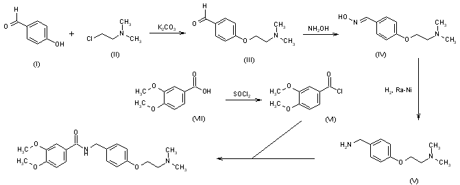 Itopride hydrochloride, HSR-803, Itax, Ganaton-药物合成数据库