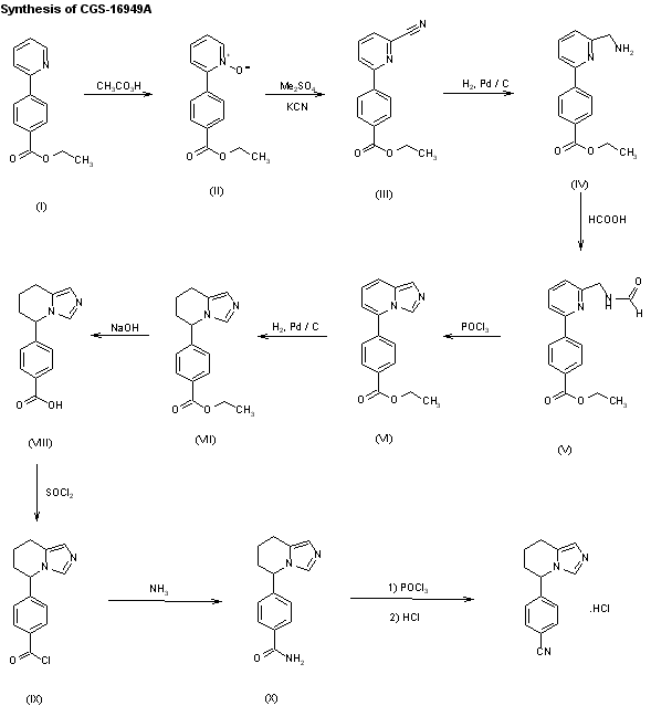 Fadrozole hydrochloride, Fadrozole monohydrochloride, CGS-16949A, Afema ...