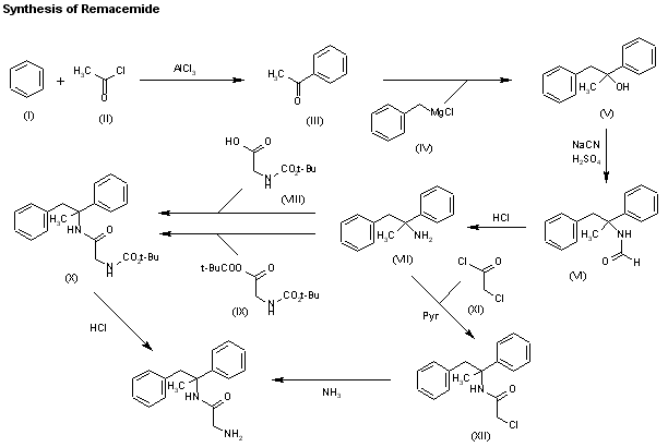 Remacemide hydrochloride, FPL-12924AA, PR-1032-646 [(-)-isomer], PR ...