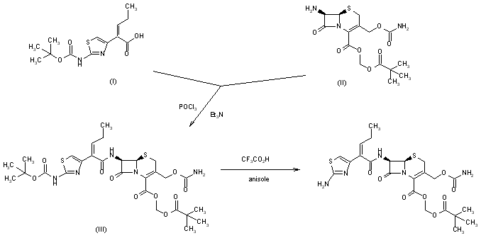 Cefcamate pivoxil hydrochloride, Cefcapene pivoxil hydrochloride, S ...