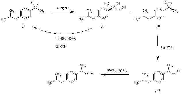 Dexibuprofen, (S)-(+)-Ibuprofen, Atriscal, Dolomin, Seractil ...
