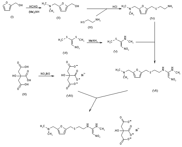 Ranitidine Bismutrex, Ranitidine bismuth citrate, GR-122311-X, Tritec ...