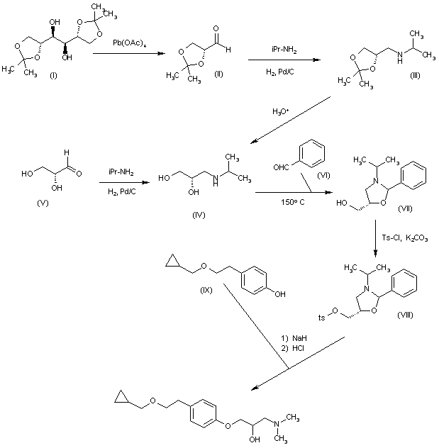 Levobetaxolol hydrochloride, AL-1577A, Betaxon-药物合成数据库