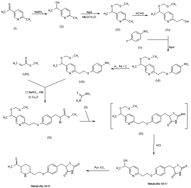 Pioglitazone hydrochloride, AA-10090, U-72107(free base), U-72107A, U ...