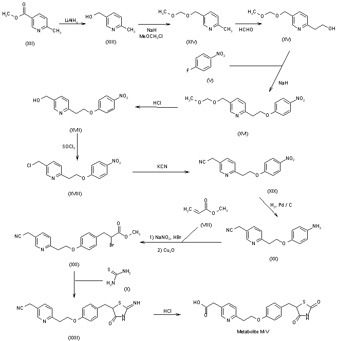 Pioglitazone hydrochloride, AA-10090, U-72107(free base), U-72107A, U ...