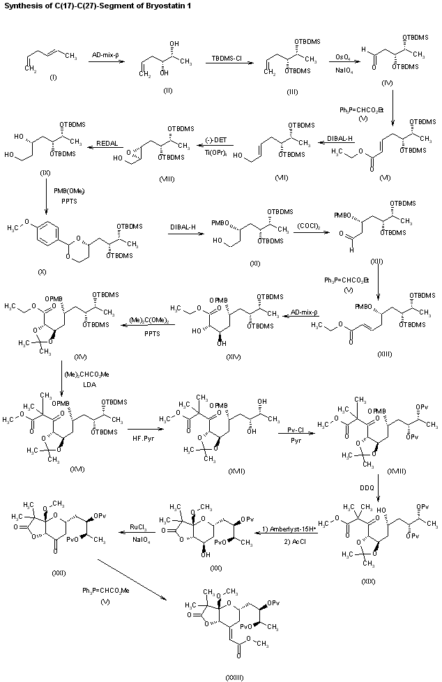 Bryostatin 1, BMY-45618, NSC-339555-药物合成数据库