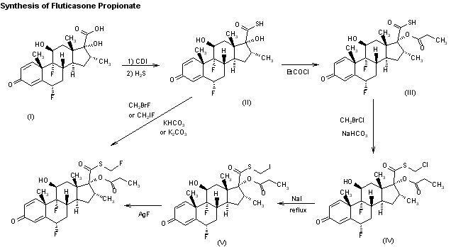 Fluticasone propionate, FN-25, CCI-18781, Fluspiral, Flovent Diskus ...