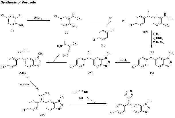 Vorozole, R-76713(undefined isomer), R-83842, Rivizor-药物合成数据库