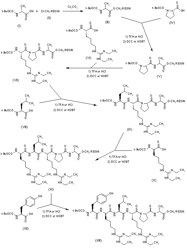 Ganirelix acetate, Org-37462, RS-26306, Antagon, Orgalutran-药物合成数据库