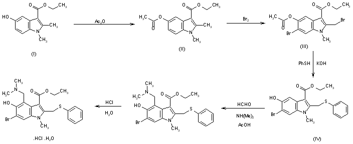 Arbidol, Arbidol-药物合成数据库
