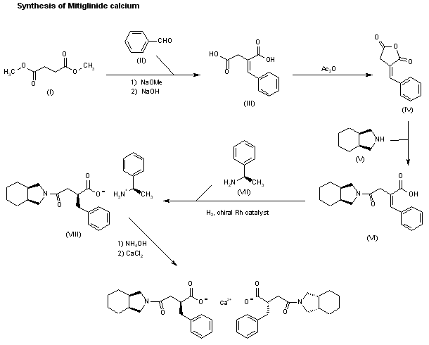 Mitiglinide calcium hydrate, S-21403, KAD-1229, Glufast-药物合成数据库