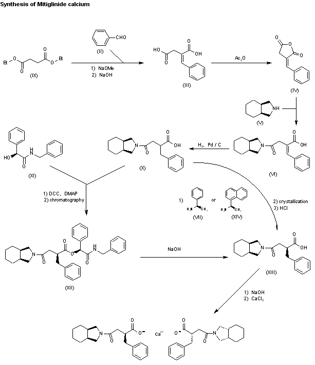 Mitiglinide calcium hydrate, S-21403, KAD-1229, Glufast-药物合成数据库