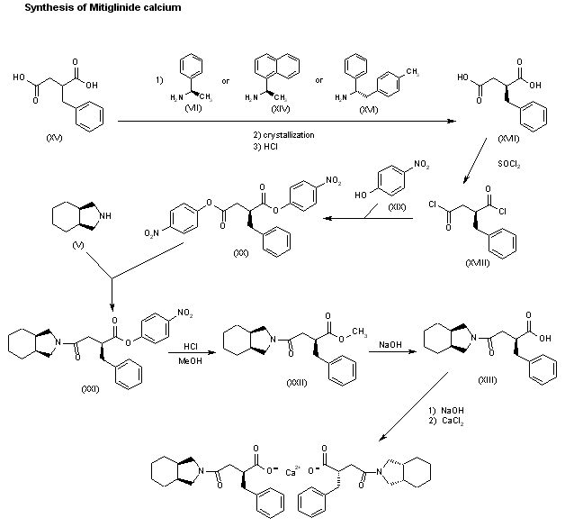 Mitiglinide calcium hydrate, S-21403, KAD-1229, Glufast-药物合成数据库