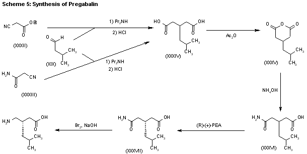 Pregabalin, CI-1008, PD-144723, Lyrica-药物合成数据库