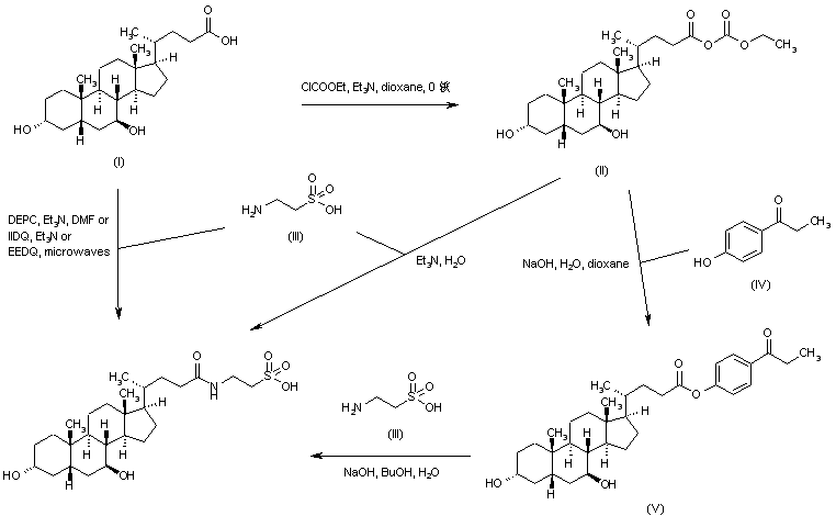Tauroursodeoxycholic acid, Ursodeoxycholyltaurine, UR-906-药物合成数据库