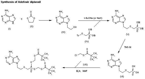 Adefovir dipivoxil, GS-840, Bis(pom)PMEA, Piv2PMEA, Hepsera, Preveon ...