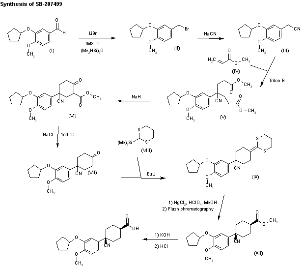 Cilomilast, SB-207499, Ariflo-药物合成数据库
