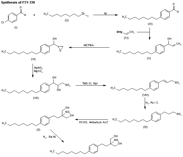 Fingolimod hydrochloride, FTY-720A, FTY-720-药物合成数据库